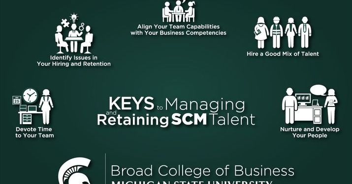 Growth Opportunities for Supply Chain Professionals - T-Shaped ...
