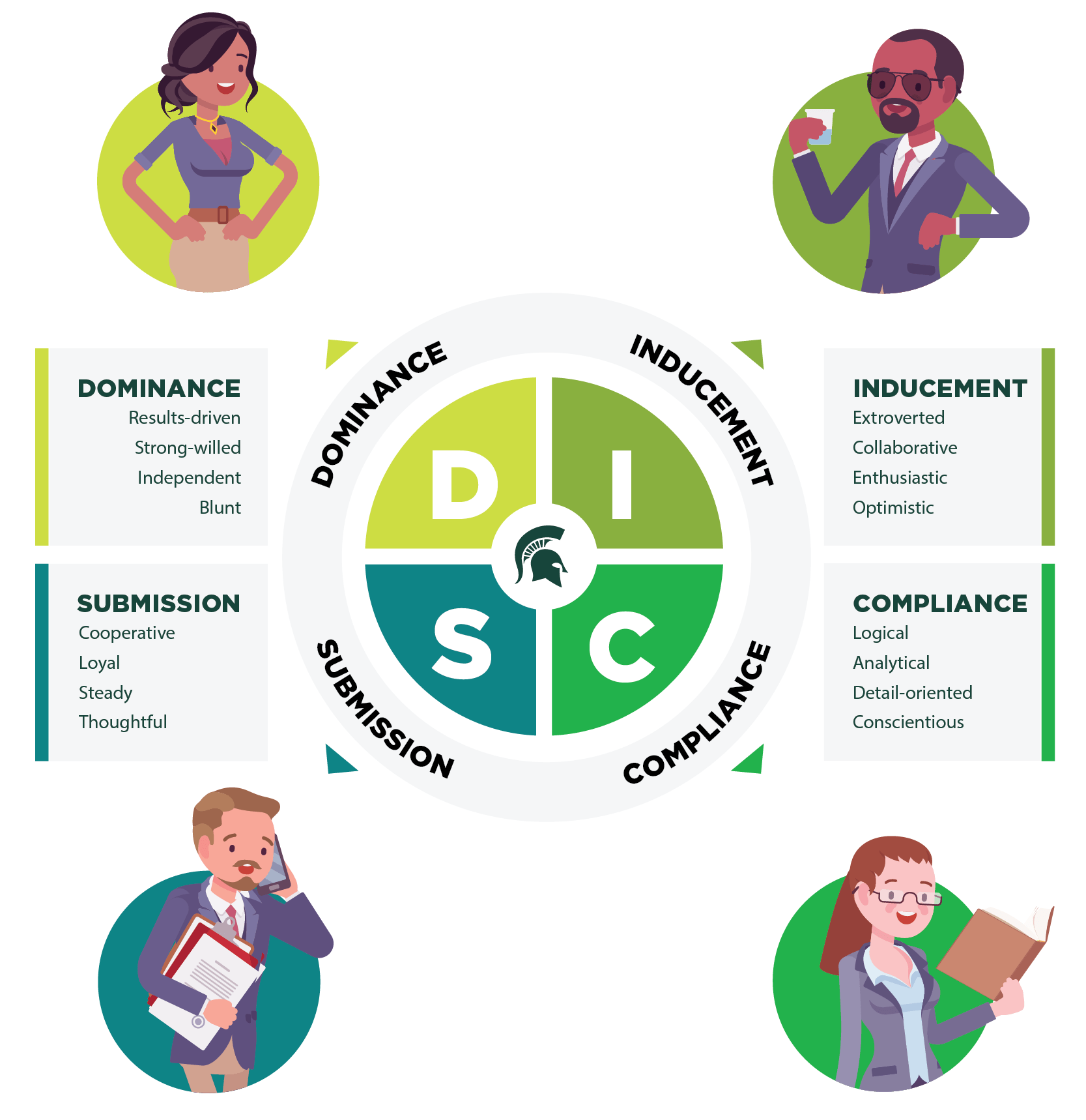 Observe, Learn and Lead Your Team by Following DISC - Building Teams ...