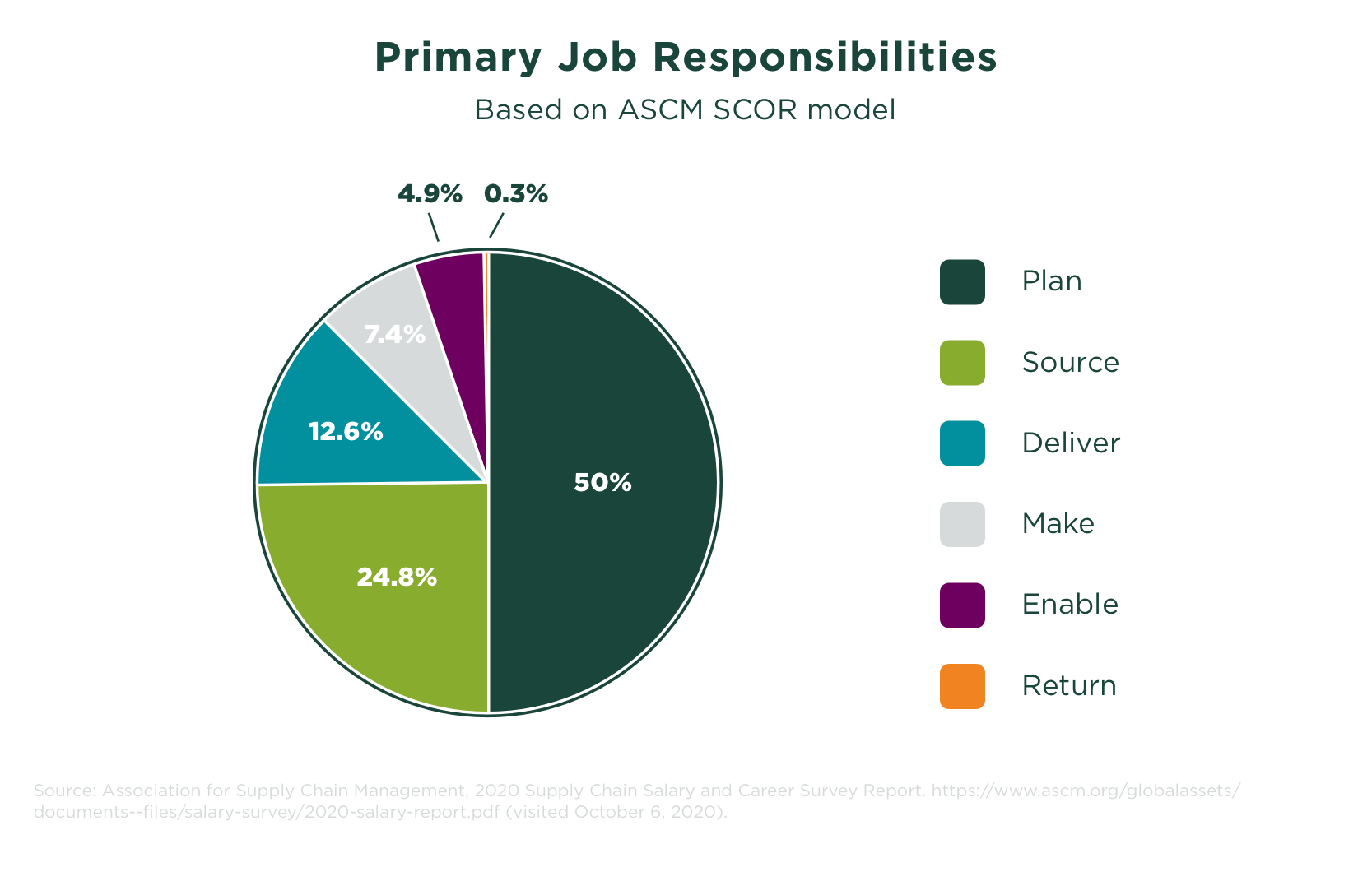 4 Reasons Why Supply Chain Management is a Good Career Path
