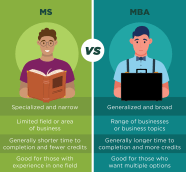 What Is The Difference Between An MS Degree And An MBA What Is The Difference Between An MS Degree And An MBA
